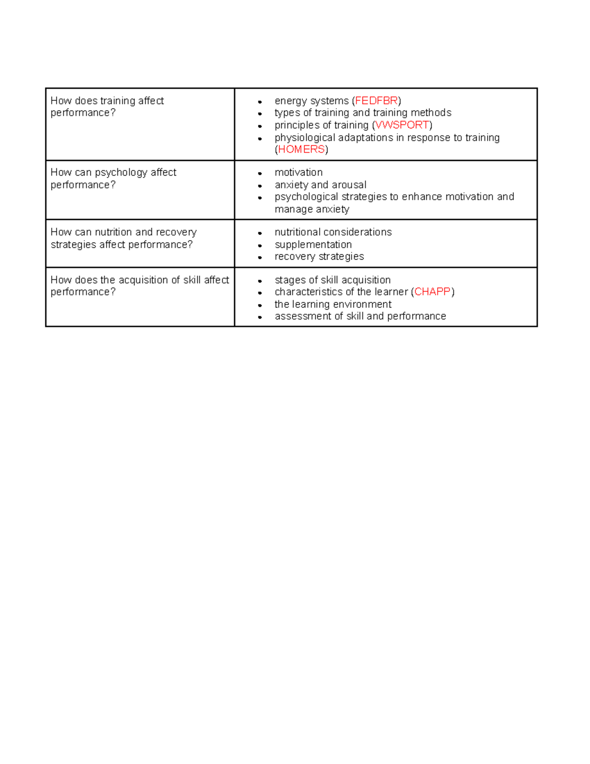 Pdhpe Core 2 Exam Study Notes: Training, Psychology & Nutrition - Studocu