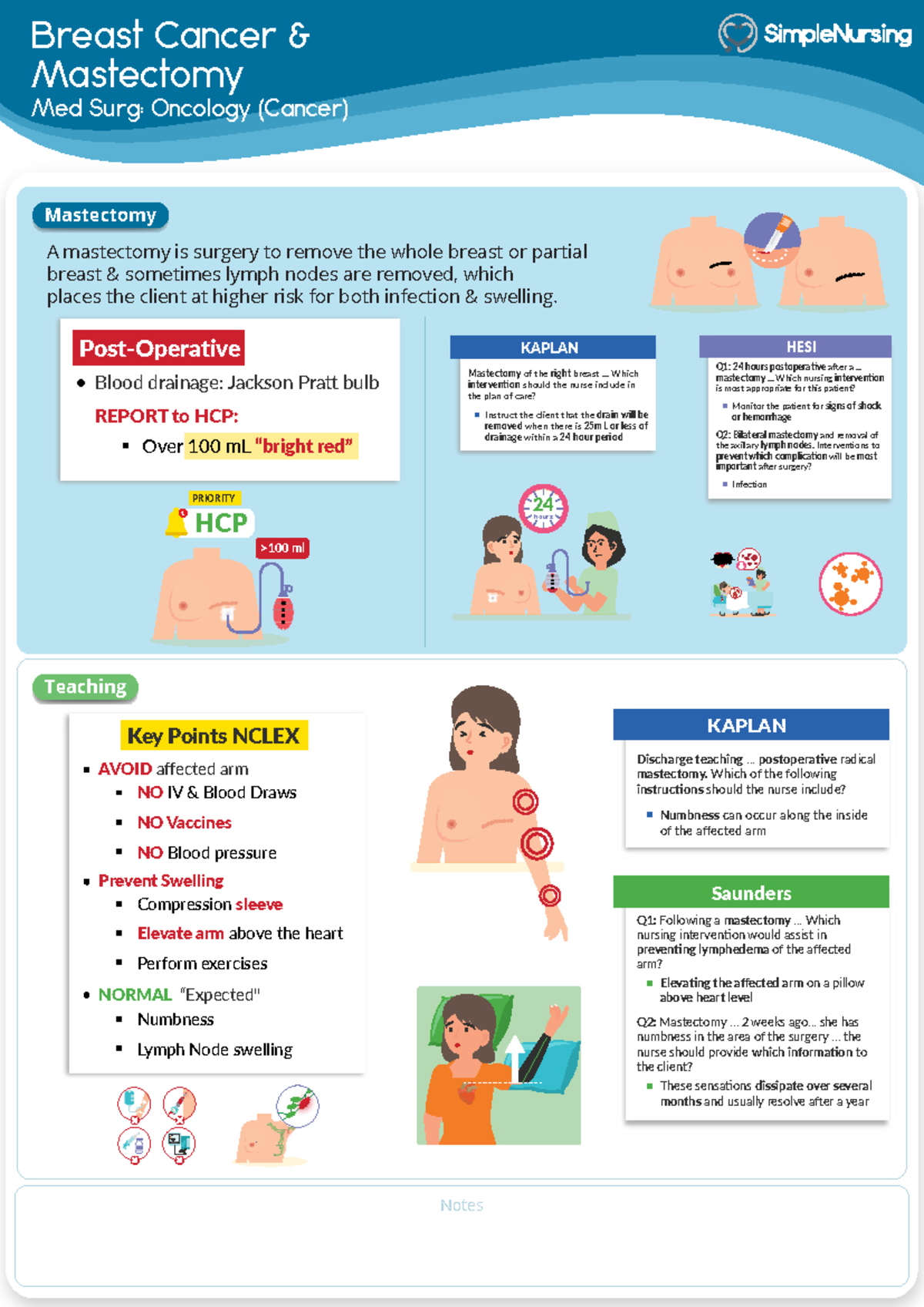 6.2 Mastectomy Care: Key Nursing Interventions for Breast Cancer - Studocu