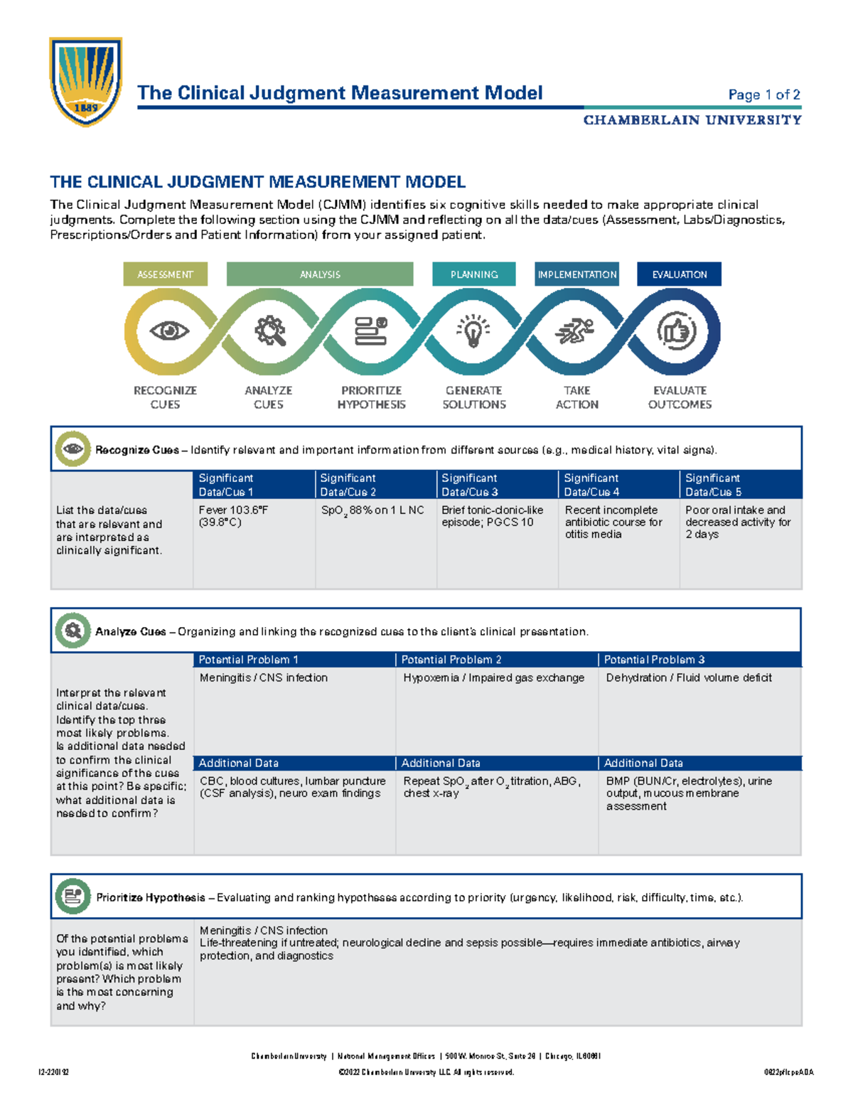 CJMM - Clinical Judgment Measurement Model Overview - Studocu