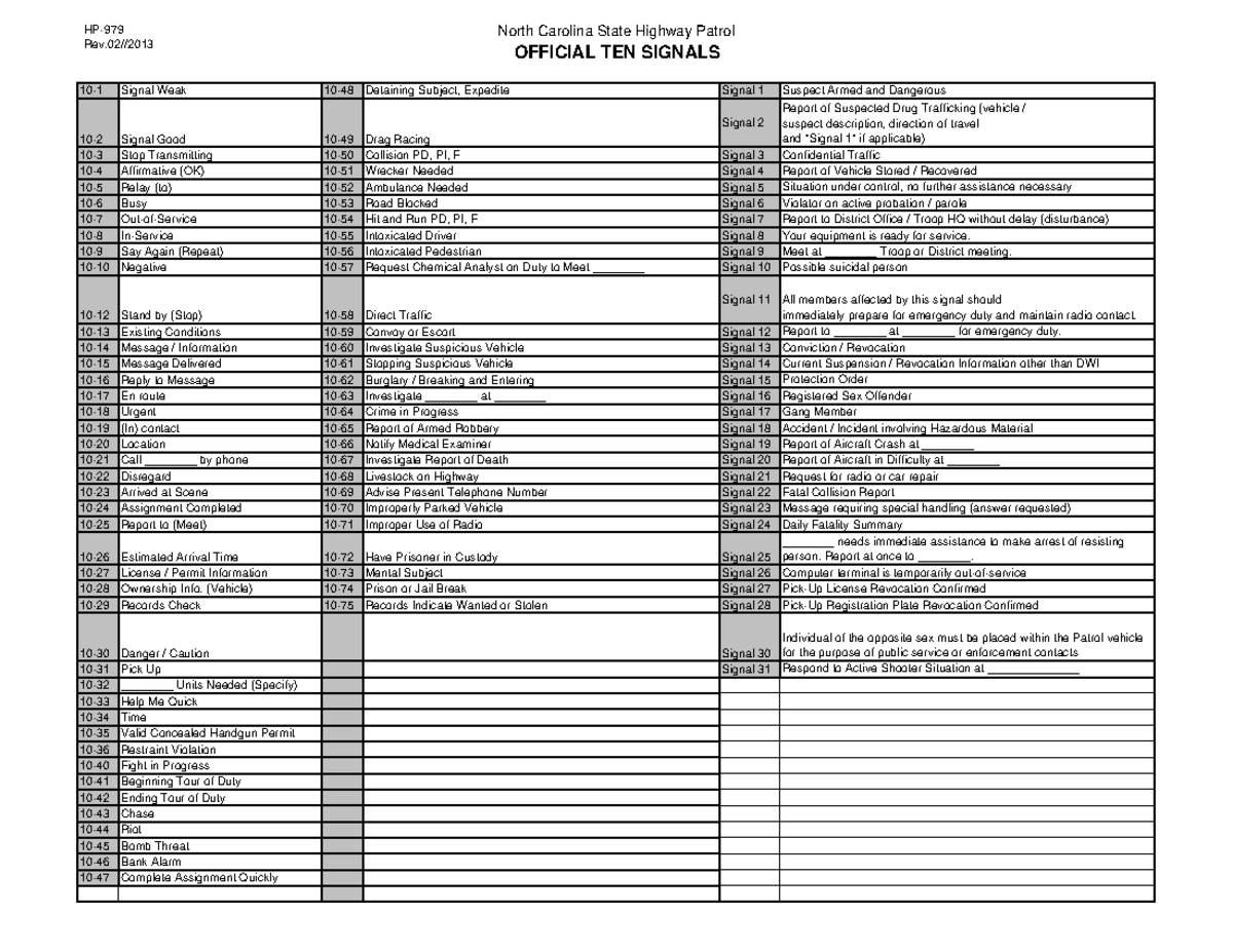 North Carolina Highway Patrol 10-Codes Reference Guide - Studocu