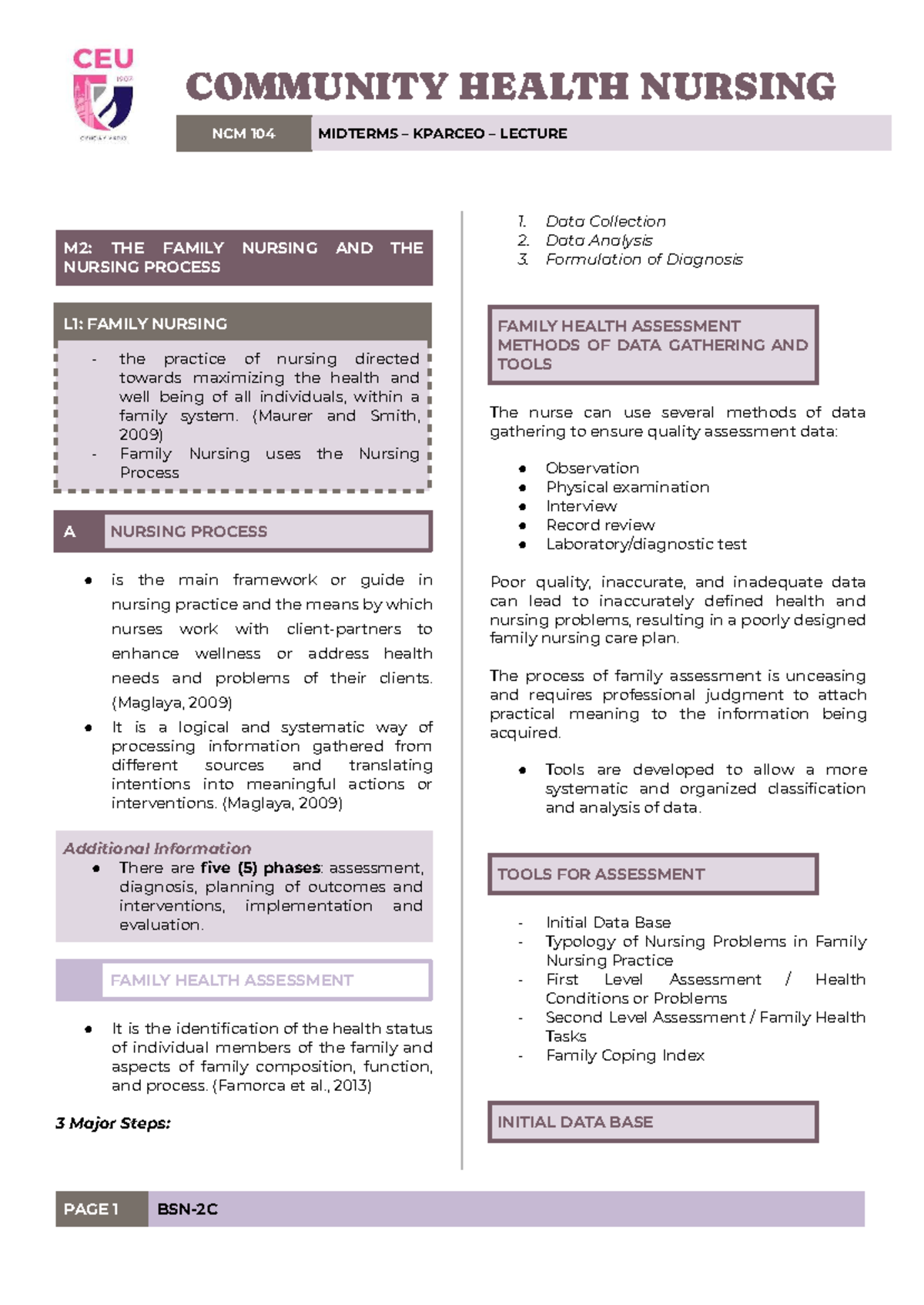 CHN LEC Midterms - kjklkj - M2: THE FAMILY NURSING AND THE NURSING ...