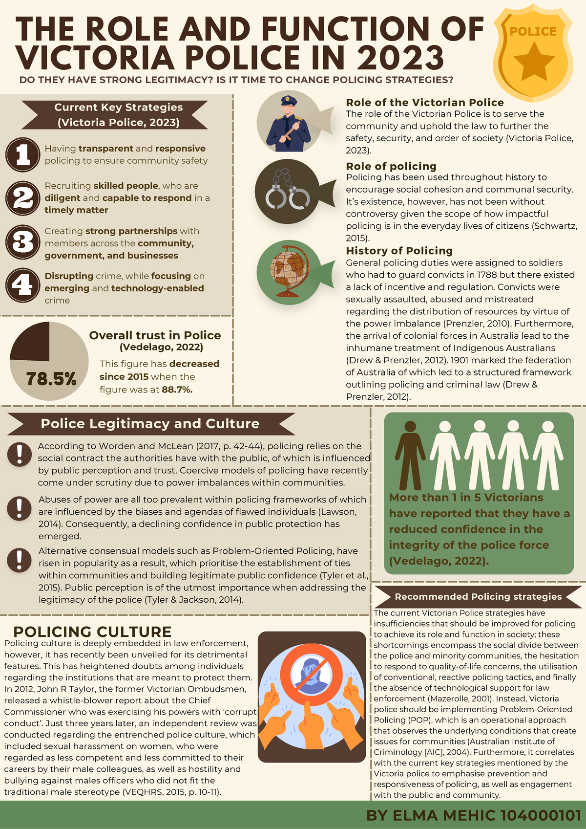 Victoria Police Strategies in 2023: Legitimacy and Reform Insights ...