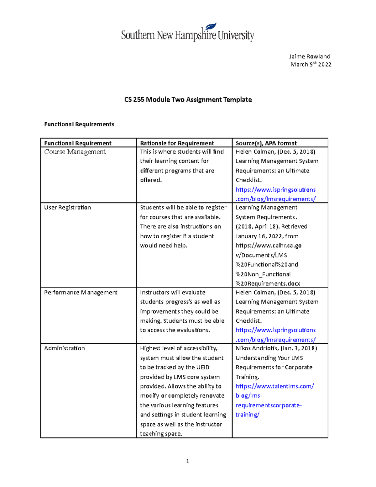 Cs 255 Module Two Assignment Template Jaime Rowland Jaime Rowland March 9th 2022 Cs 255 Module 