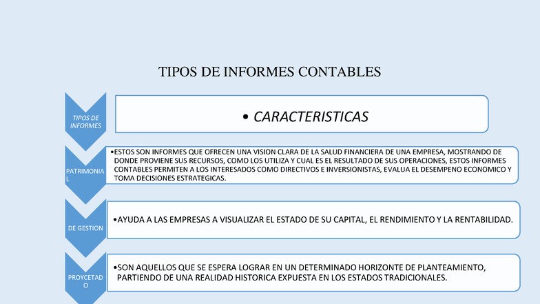 Unidad 2 - Actividad 2: Tipos de Informes Contables - Studocu