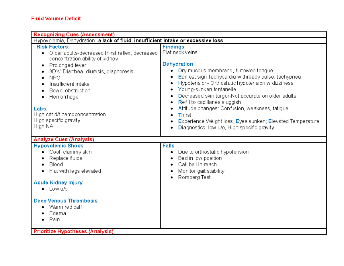 Fluid Volume Deficit: Assessment & Management Strategies (Nursing ...