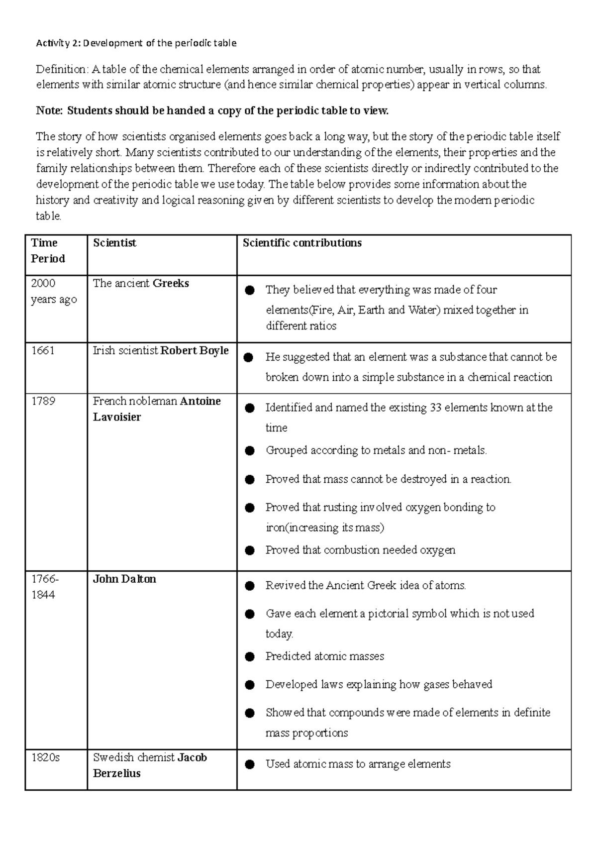 Activity 2b Scientists contribution to develop the periodic table ...