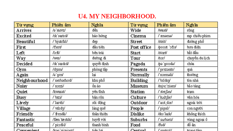 G6 - Vocabulary and Grammar: My Neighborhood Insights - Studocu