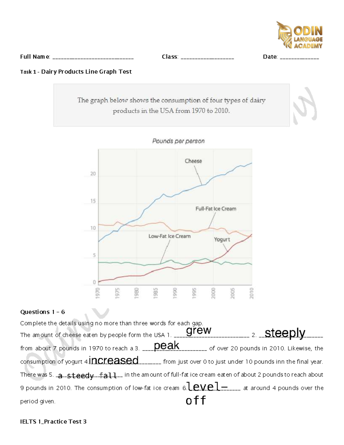 IELTS 1 Practice Test 3: Writing Task 1 - Dairy Products Graph Analysis ...