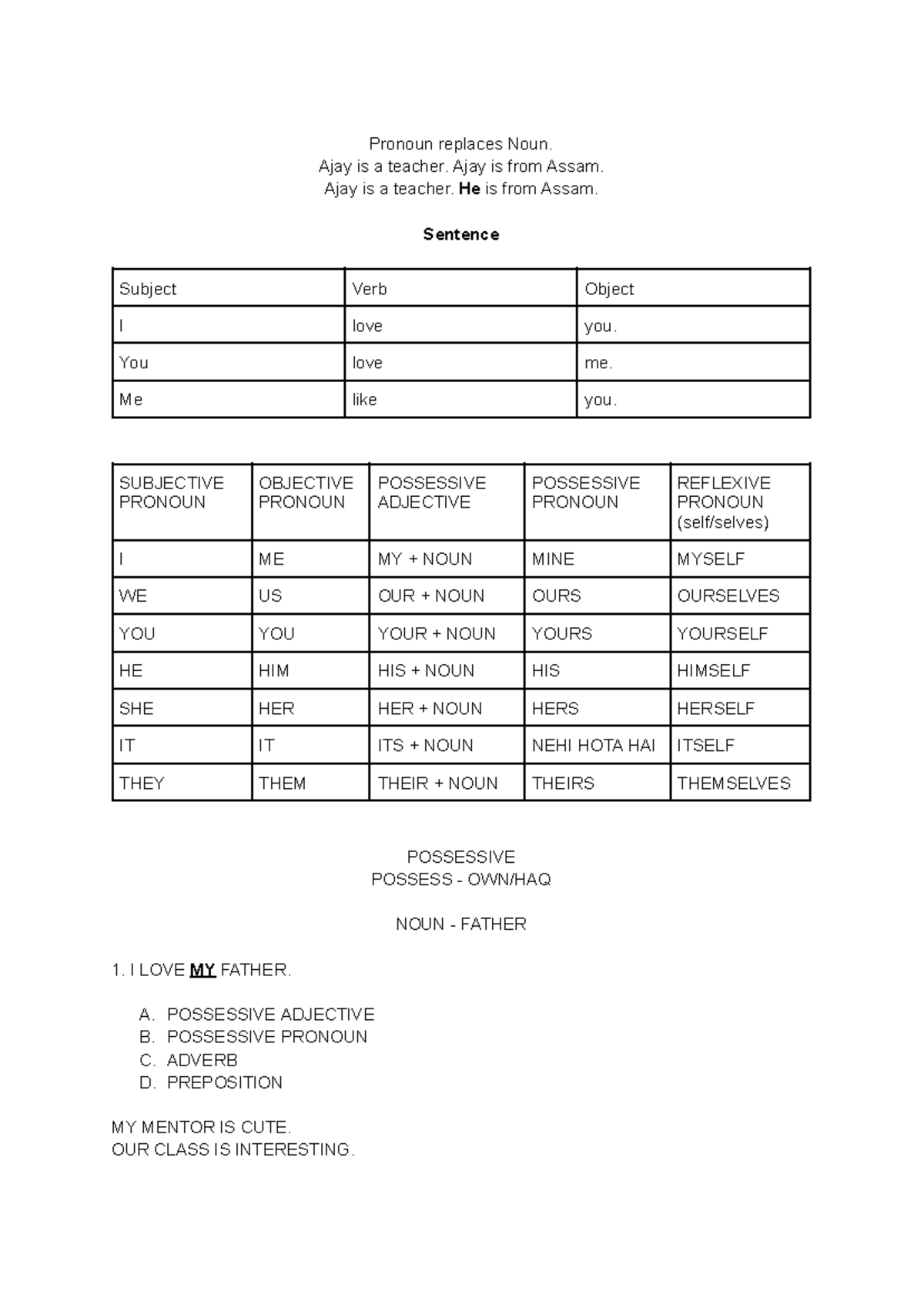 Pronoun Lecture Notes - Understanding Pronouns and Their Uses - Studocu