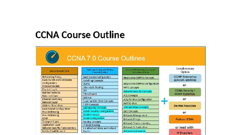 CCNA 1: Introduction to Networks Course Outline and Key Concepts - Studocu