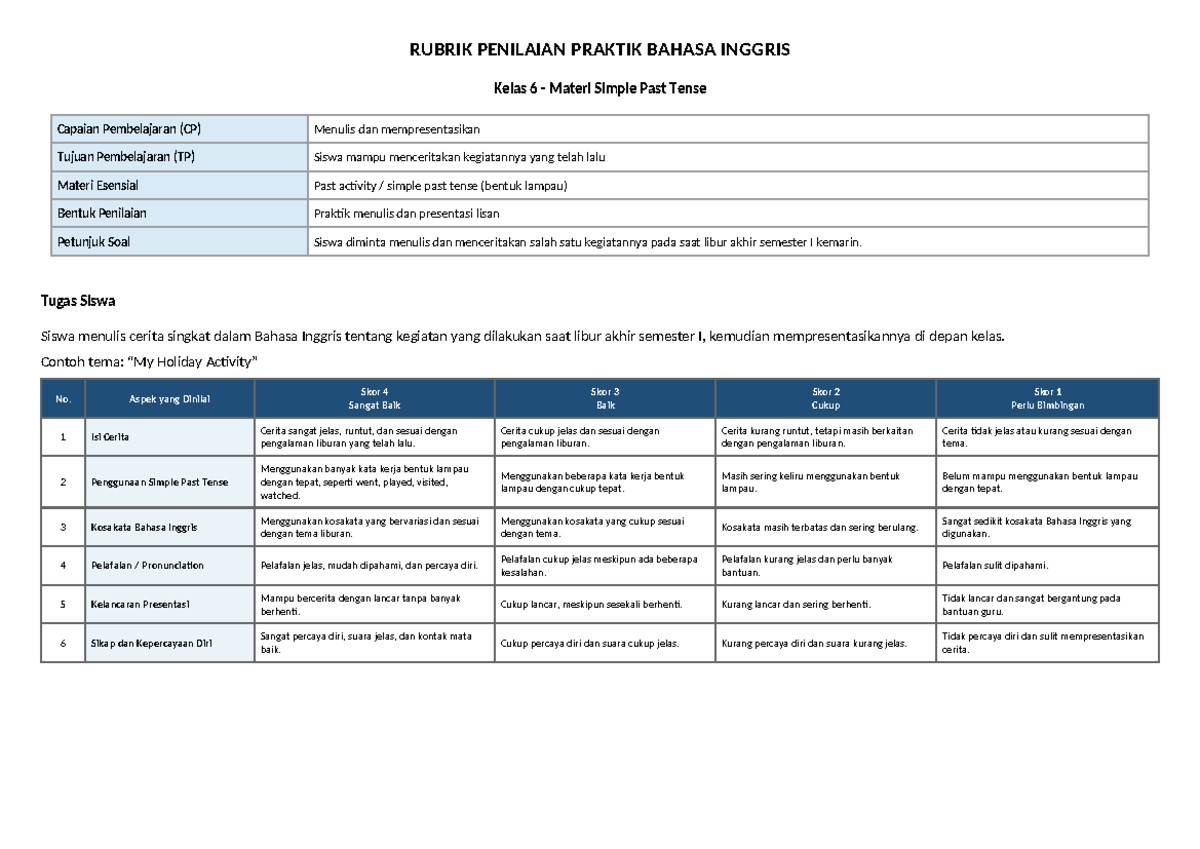 Rubrik Penilaian Praktik Bahasa Inggris Kelas 6: Simple Past Tense ...