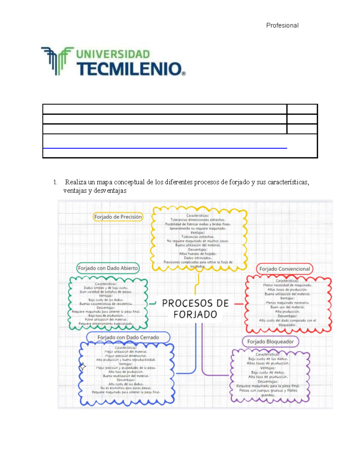 Actividad 8 TDM: Mapa Conceptual de Procesos de Forjado y Defectos ...