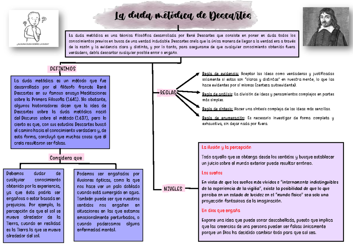 La Duda Metódica de Descartes: Filosofía y Reglas de Análisis - Studocu