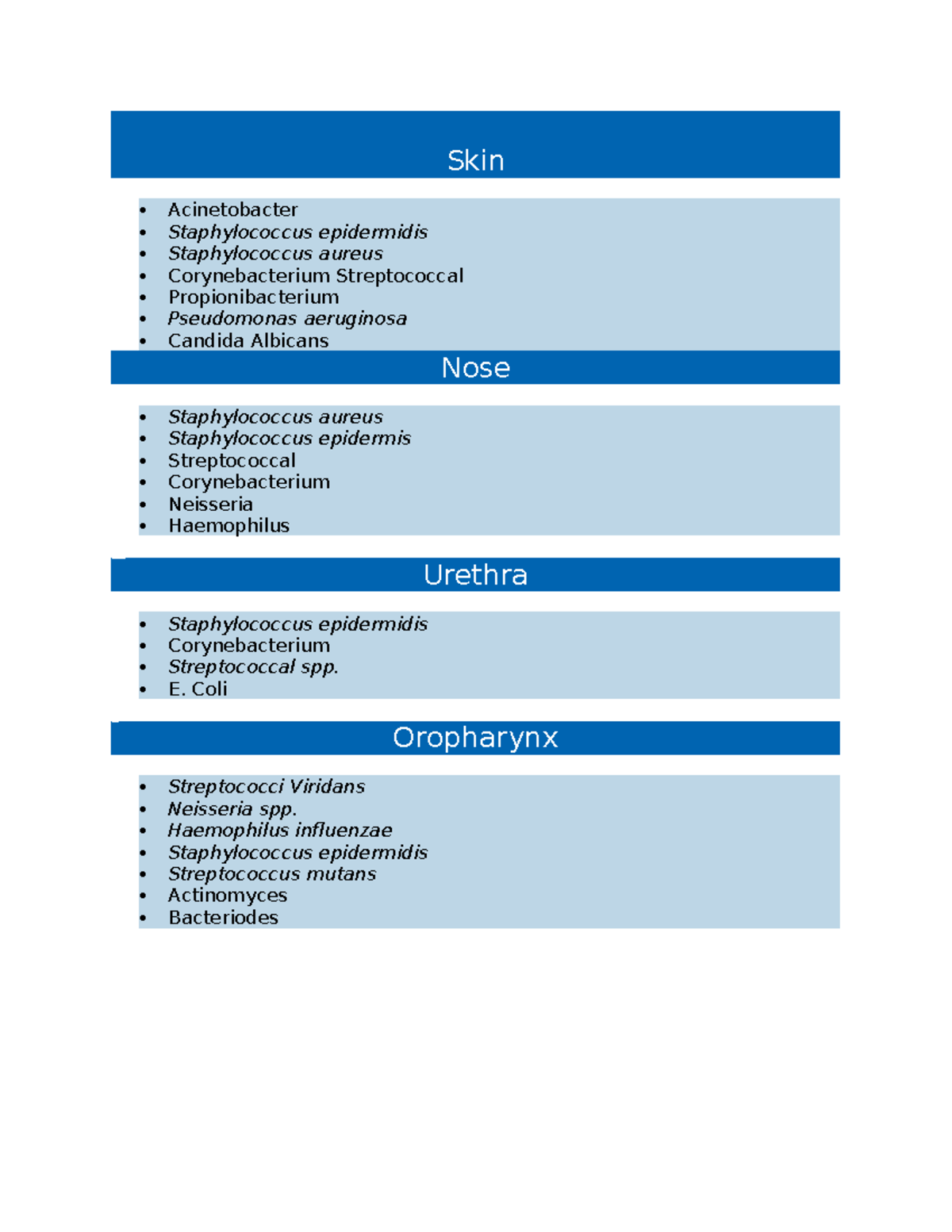 Bacteria Infections Overview for Boards: Lecture Notes - Studocu