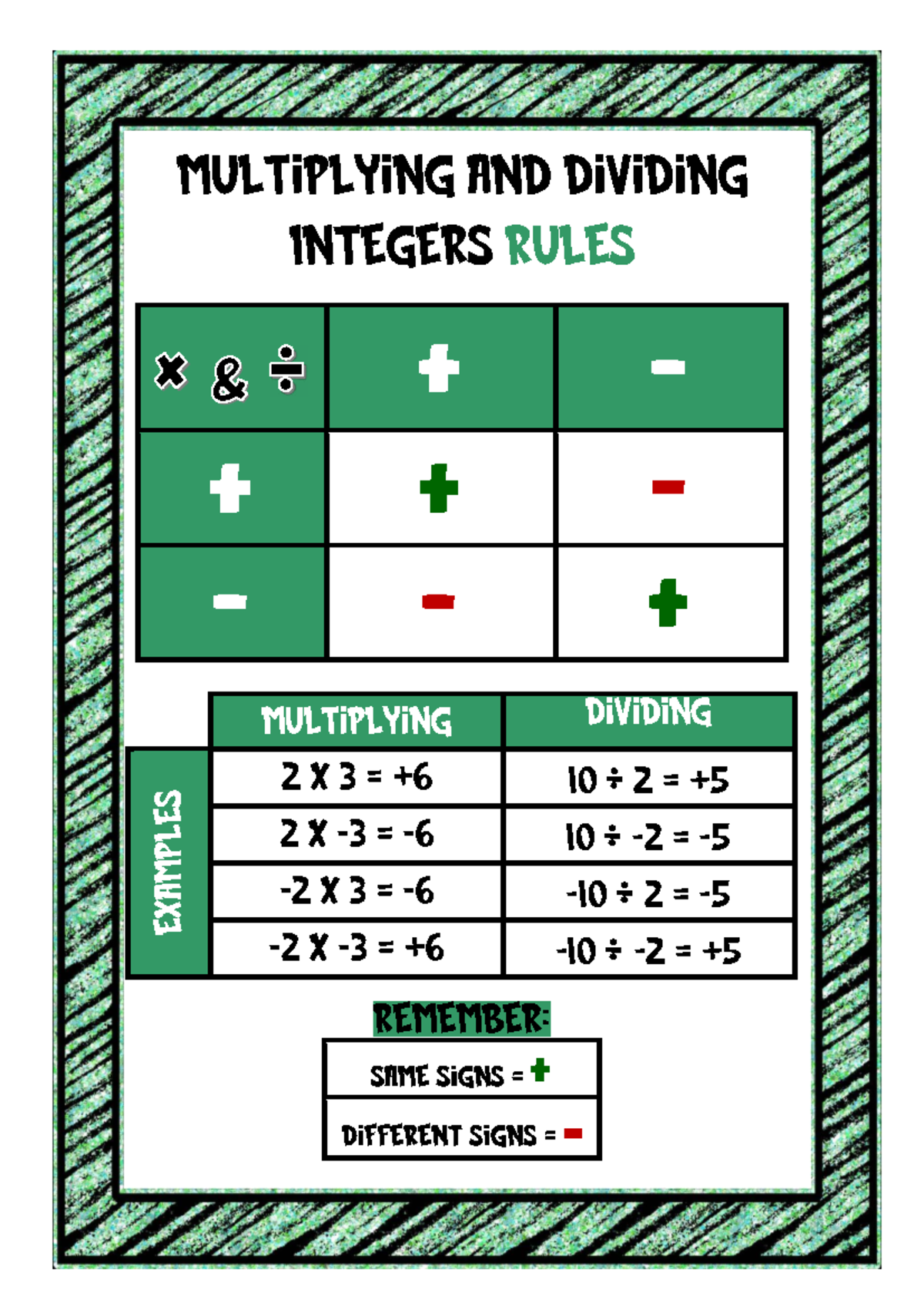 Multiplying and Dividing Integers Rules - mathematics - MULTiPLYiNG AND ...