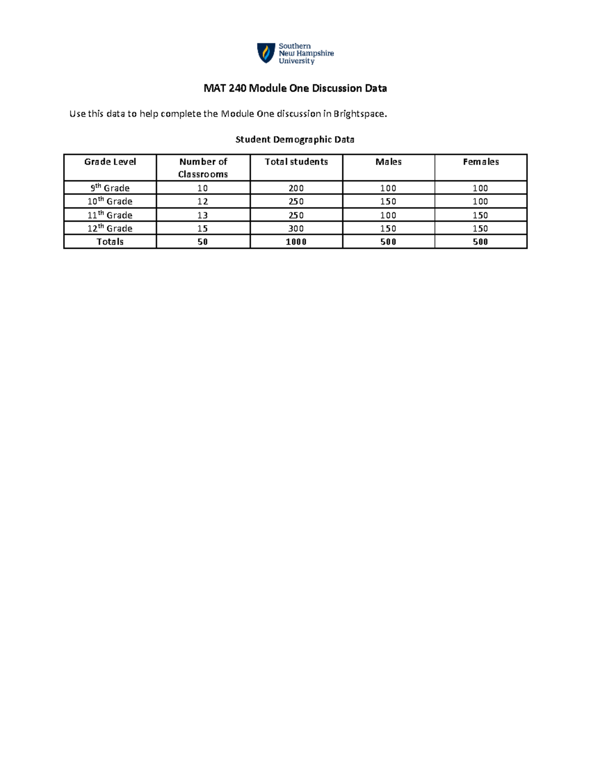 MAT 240 Module One Discussion Data - MAT240 - Student Demographic Data ...