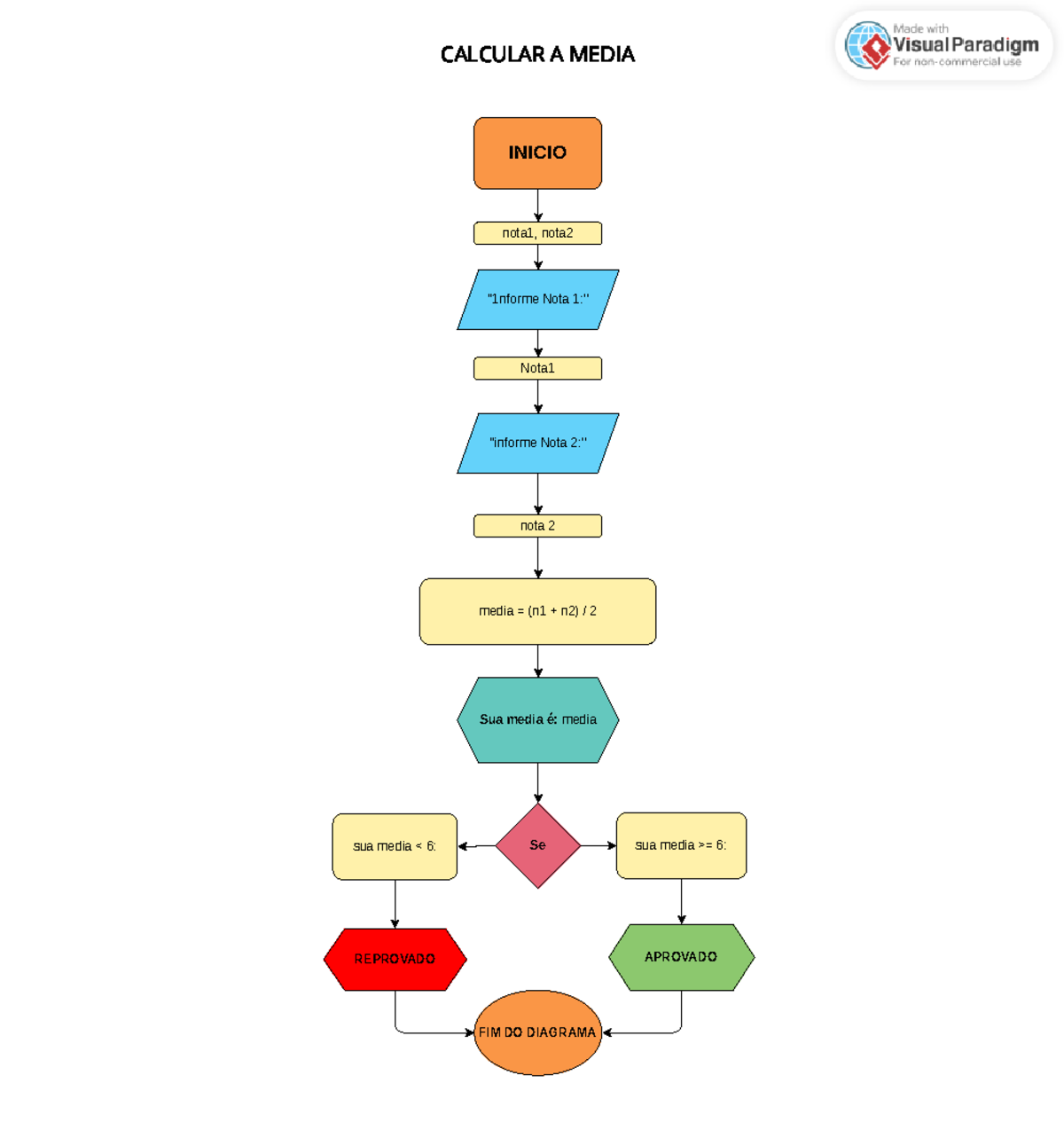 Diagrama em Blocos - Lógica e Matemática Computacional - "1nforme Nota ...