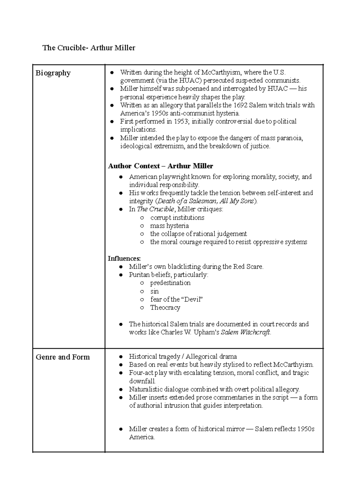 The Crucible (ENG 101) - Arthur Miller Study Notes on McCarthyism - Studocu
