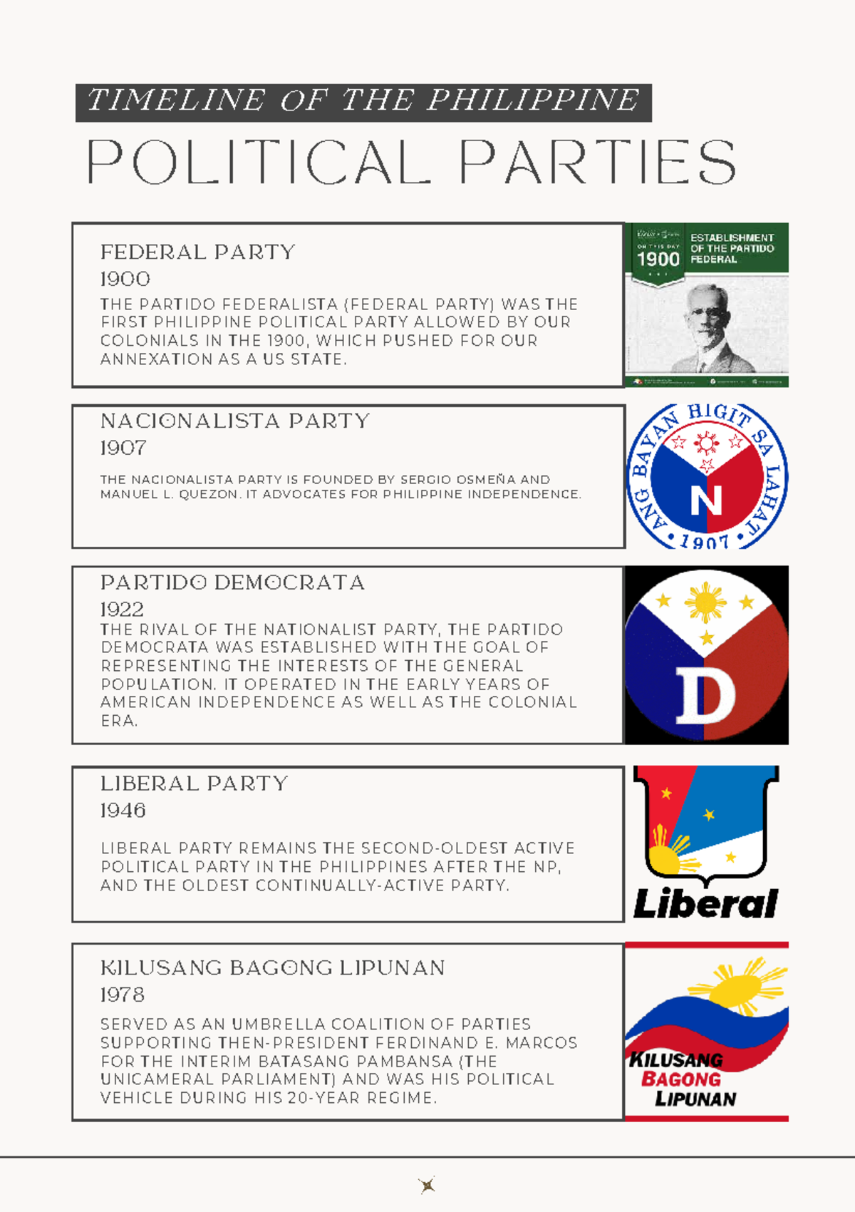 Timeline of Major Philippine Political Parties (POL 101) - Studocu