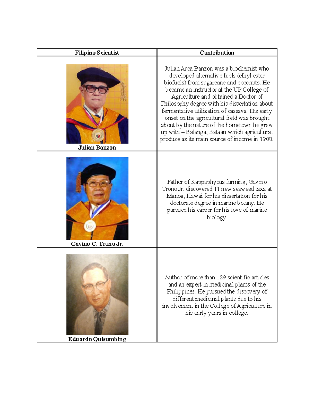 Philippine National Scientists: Contributions to Science and Agriculture - Studocu