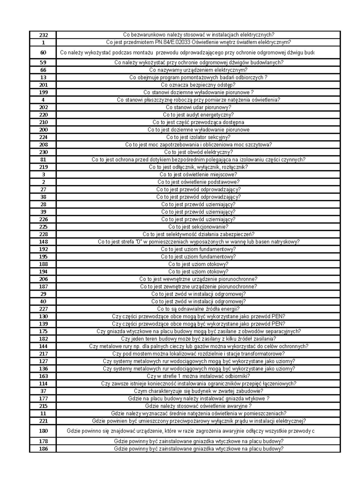 Pytania do Norm - OK spis tresci - 232 Co bezwarunkowo należy stosować ...