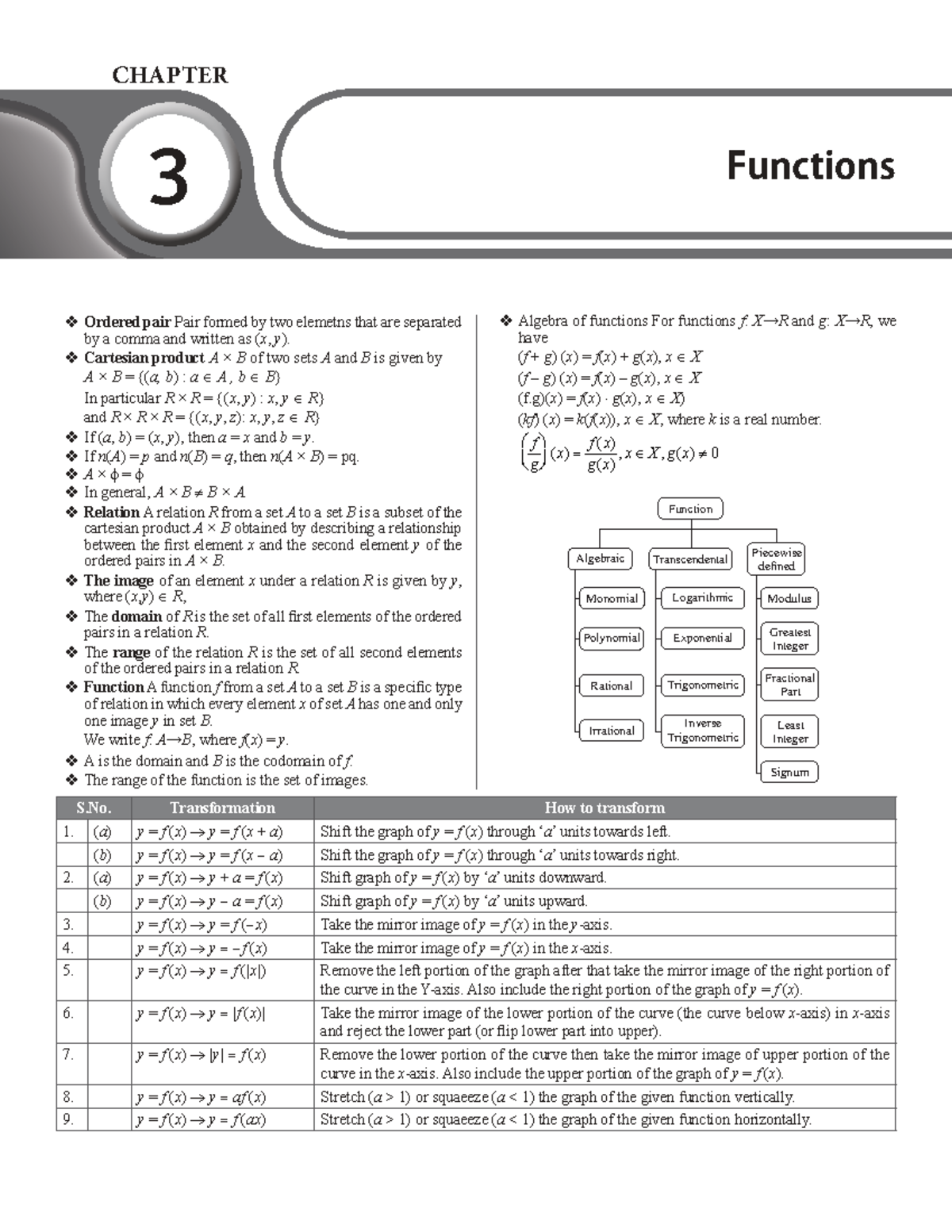 Functions Short Notes for MATH 6606: Chapter 3 Overview - Studocu