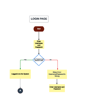 Casal Plate 2- Flowchart - Earl Jan S. Casal EDP 101 L Plate 2 ...