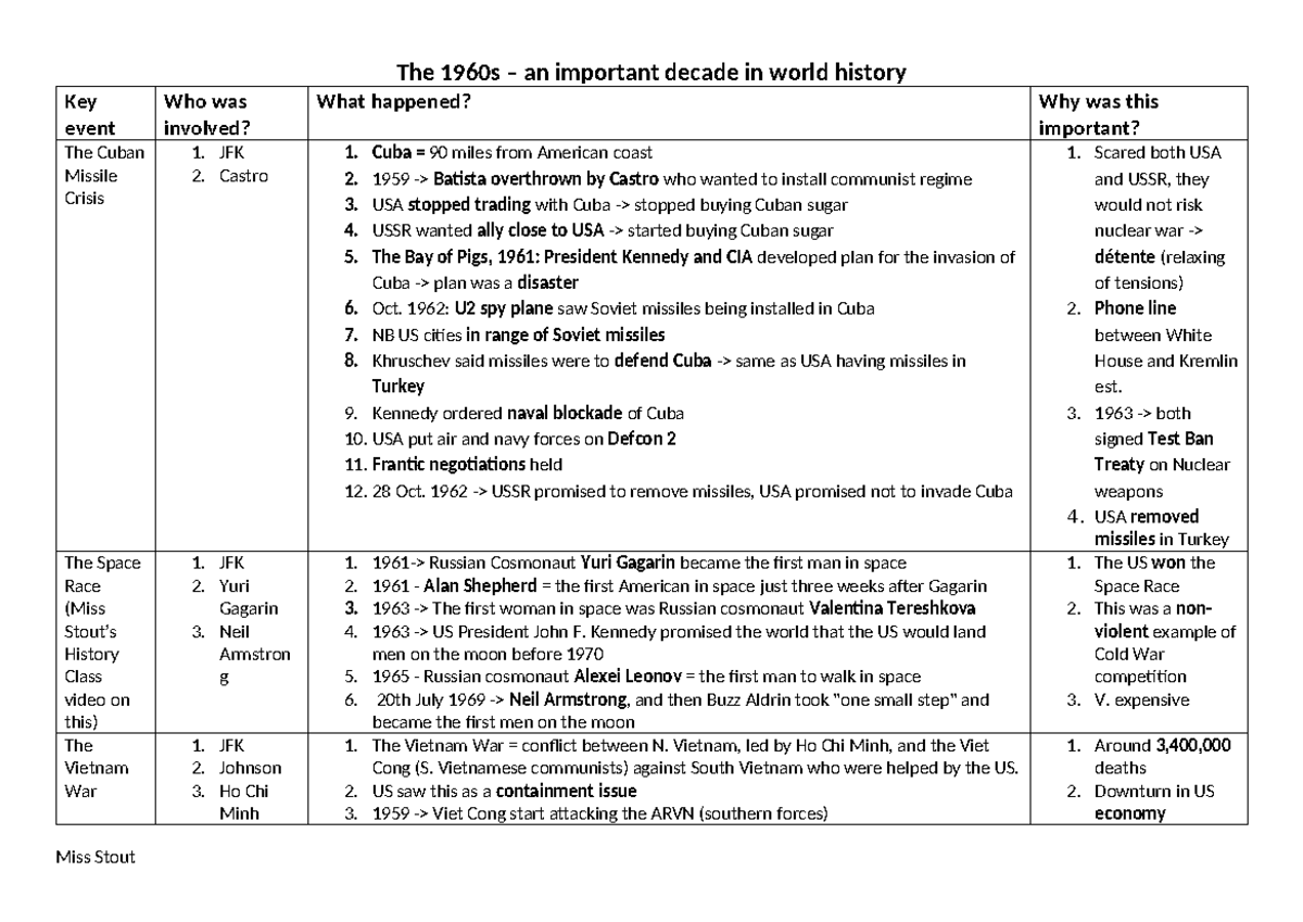 Key Events of the 1960s: Cold War, Space Race, and Vietnam War - Studocu