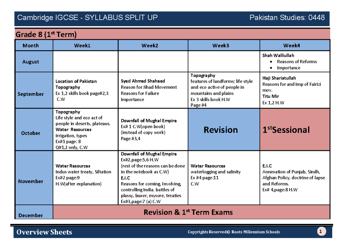 Cambridge Igcse Pakistan Studies 0448 Syllabus Breakdown 2024 2025