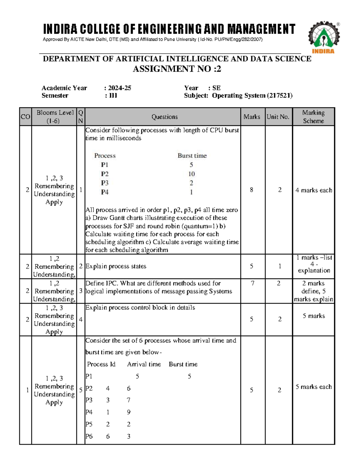 Assignment 2: Operating Systems (217521) - Process Scheduling Analysis - Studocu