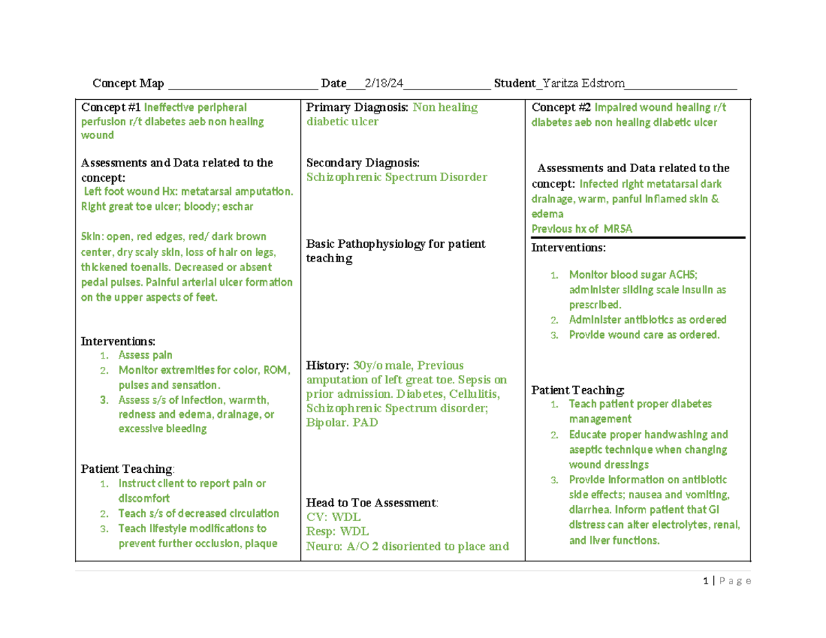Non-Healing Ulcer Concept Map (2243) - Comprehensive Patient Analysis ...