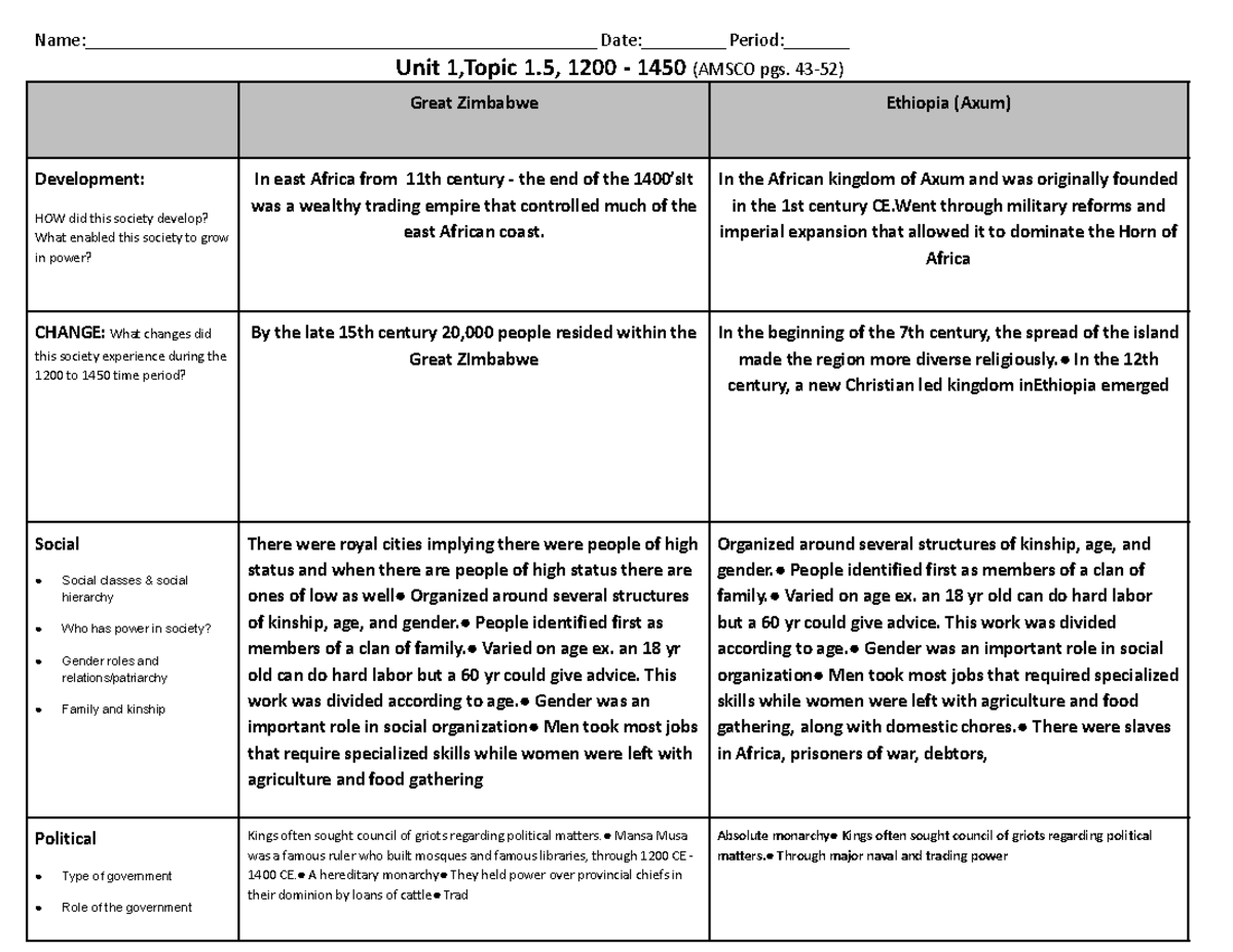 Unit 1 Topic 1.5: State Building in Africa (1200-1450) Analysis - Studocu