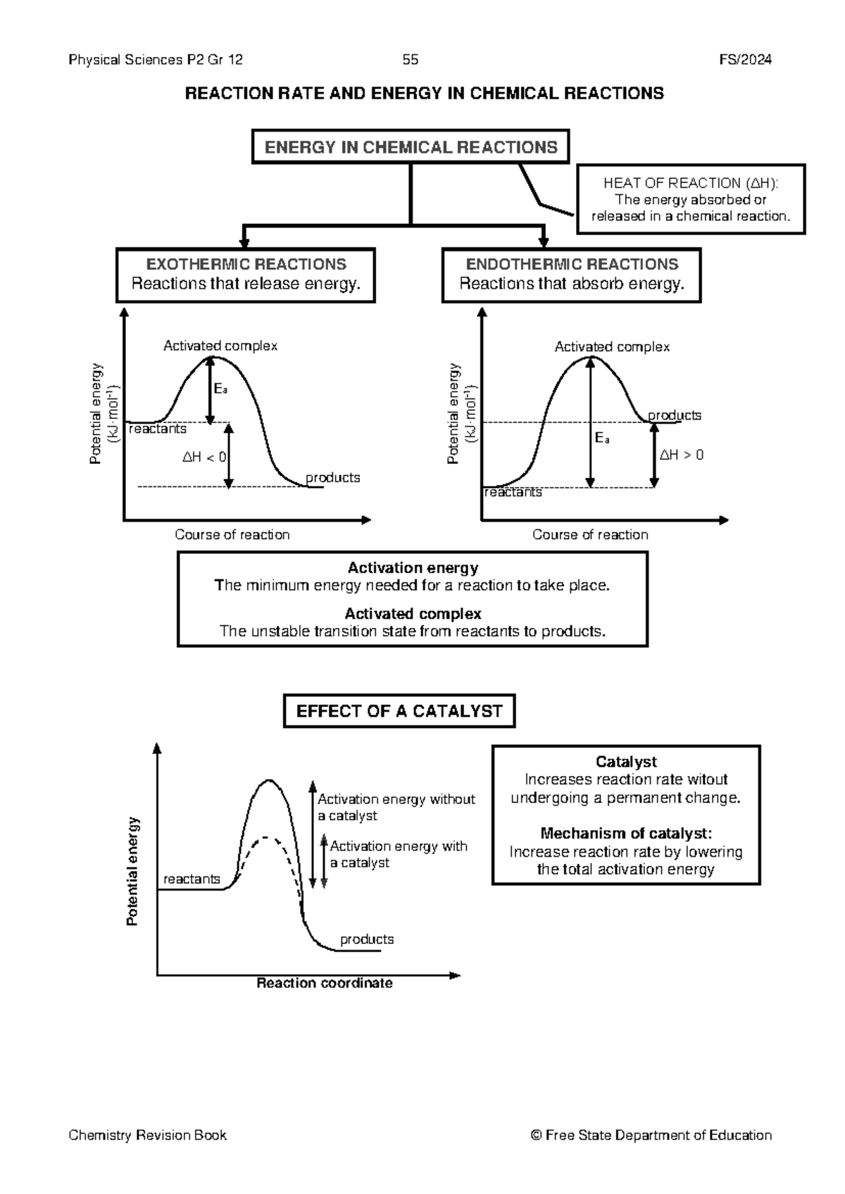 Physical Sciences P2 Gr 12: Reaction Rate & Energy in Chemical ...