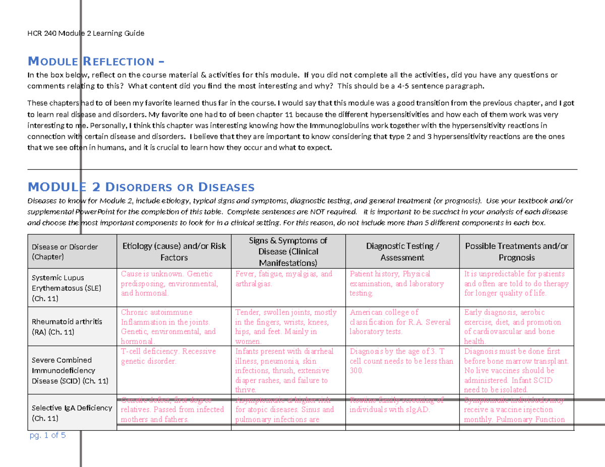 HCR 240 Module 2 Learning Guide - MODULE REFLECTION – In the box below ...