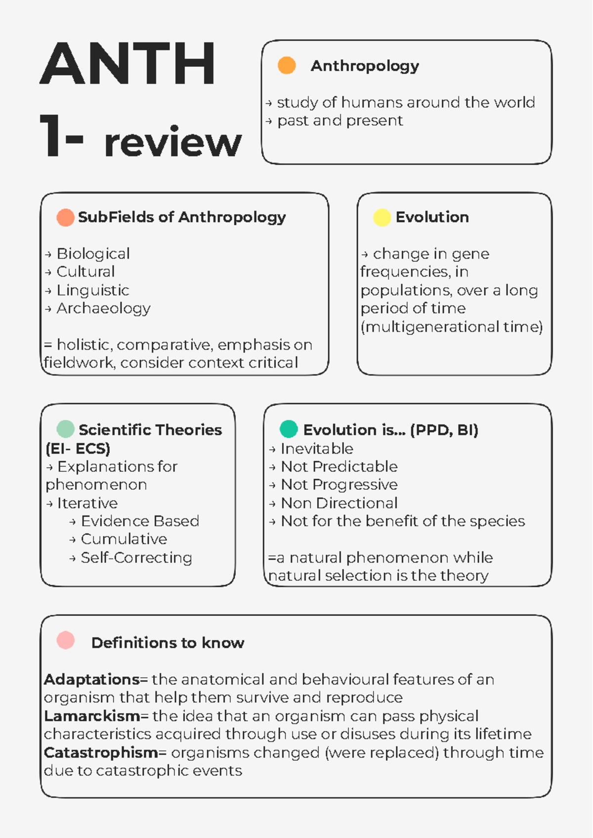 ANTH 1 Study Notes: Key Concepts in Anthropology and Evolution - Studocu