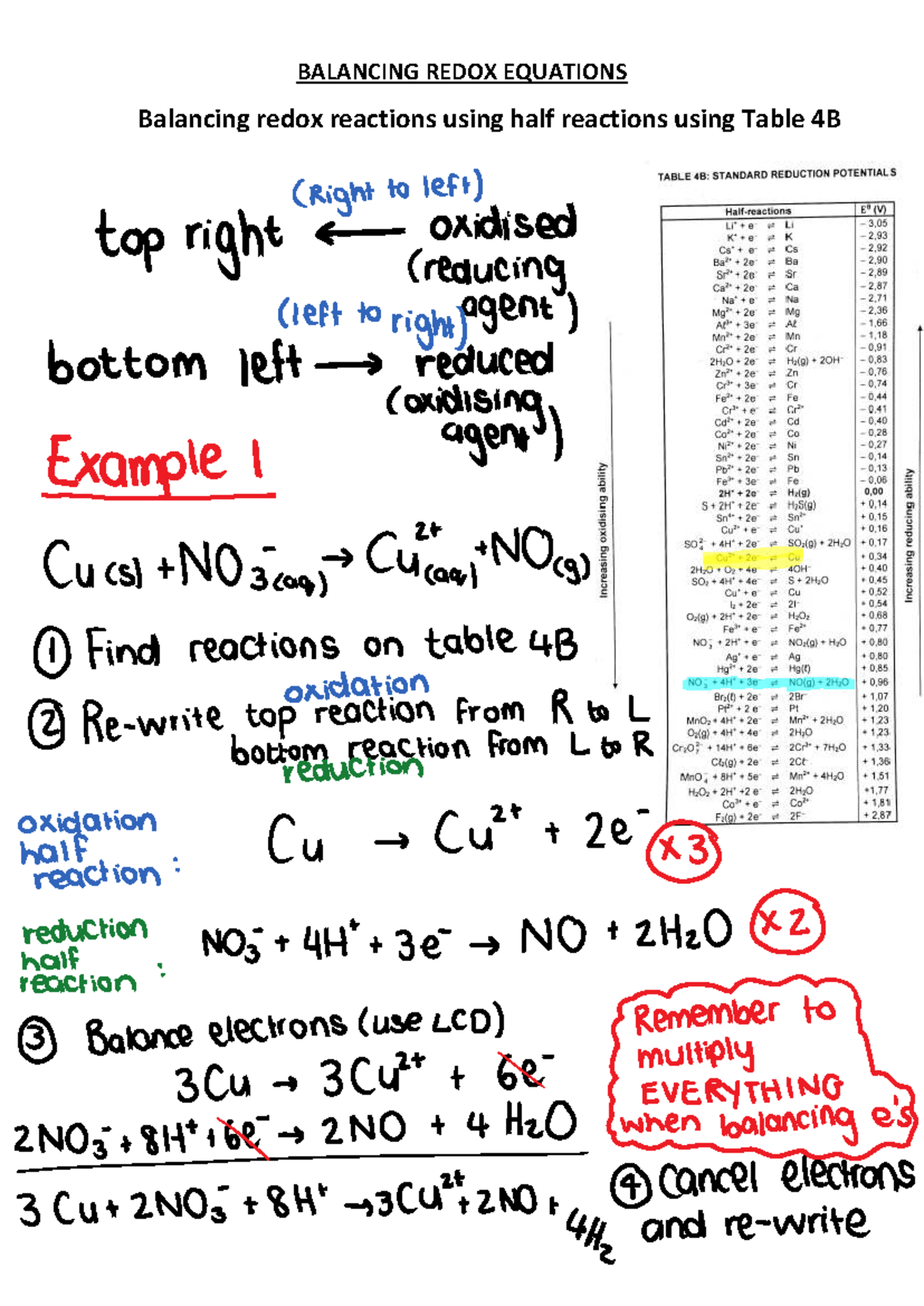 REDOX REACTIONS BALANCING REDOX EQUATIONs with Table 4B - BALANCING ...