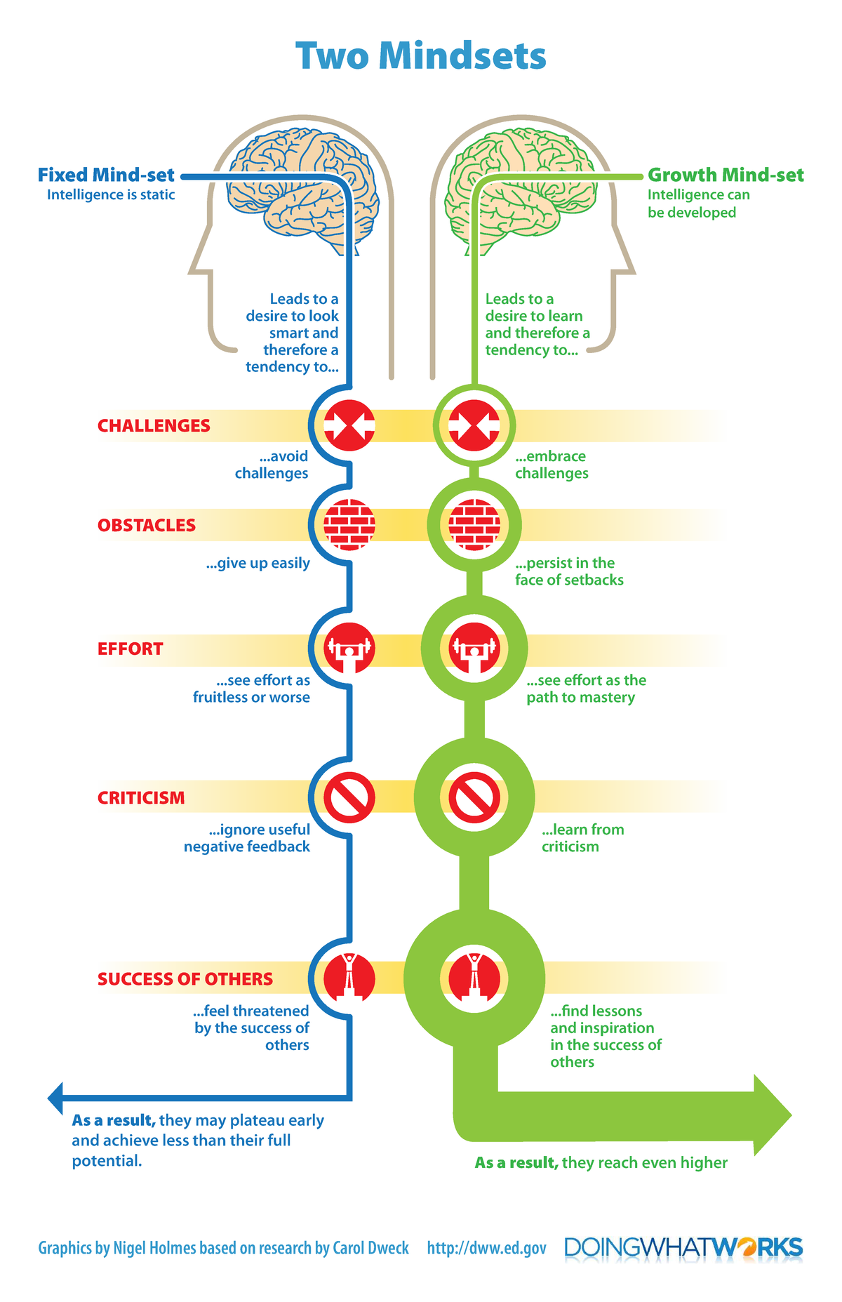 Growth Mindset Strategies: Disconnecting from Social Media for Deep ...