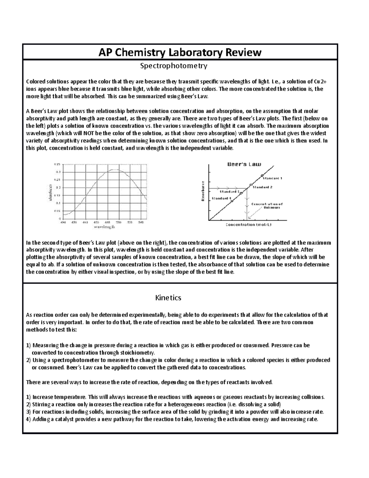 AP Chemistry Lab Review Sheet: Spectrophotometry, Kinetics, and ...