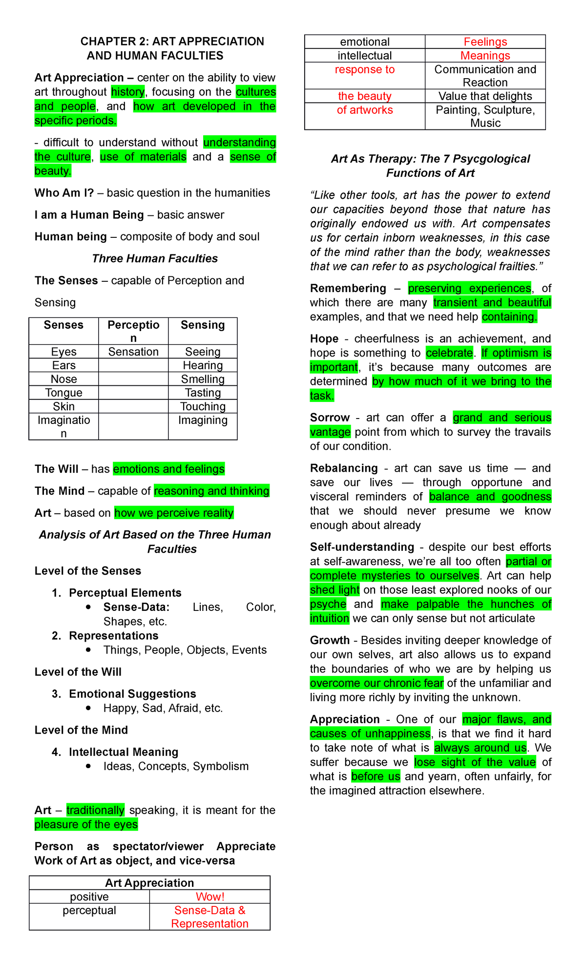 Reviewer in Chapter 2 ART Appreciation And Human Faculties - CHAPTER 2 ...