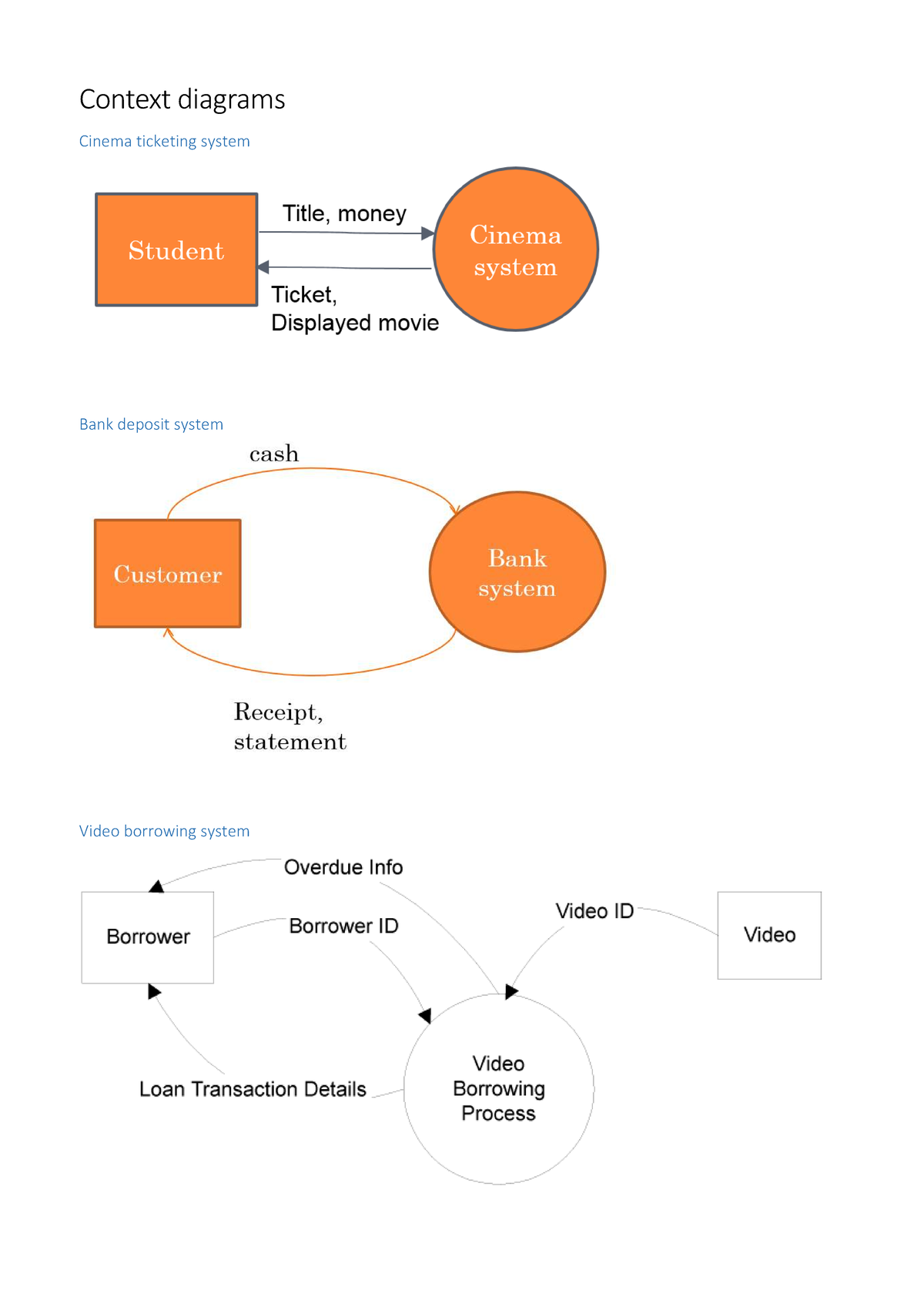 Context Diagrams: Understanding System Interactions and Workflows - Studocu