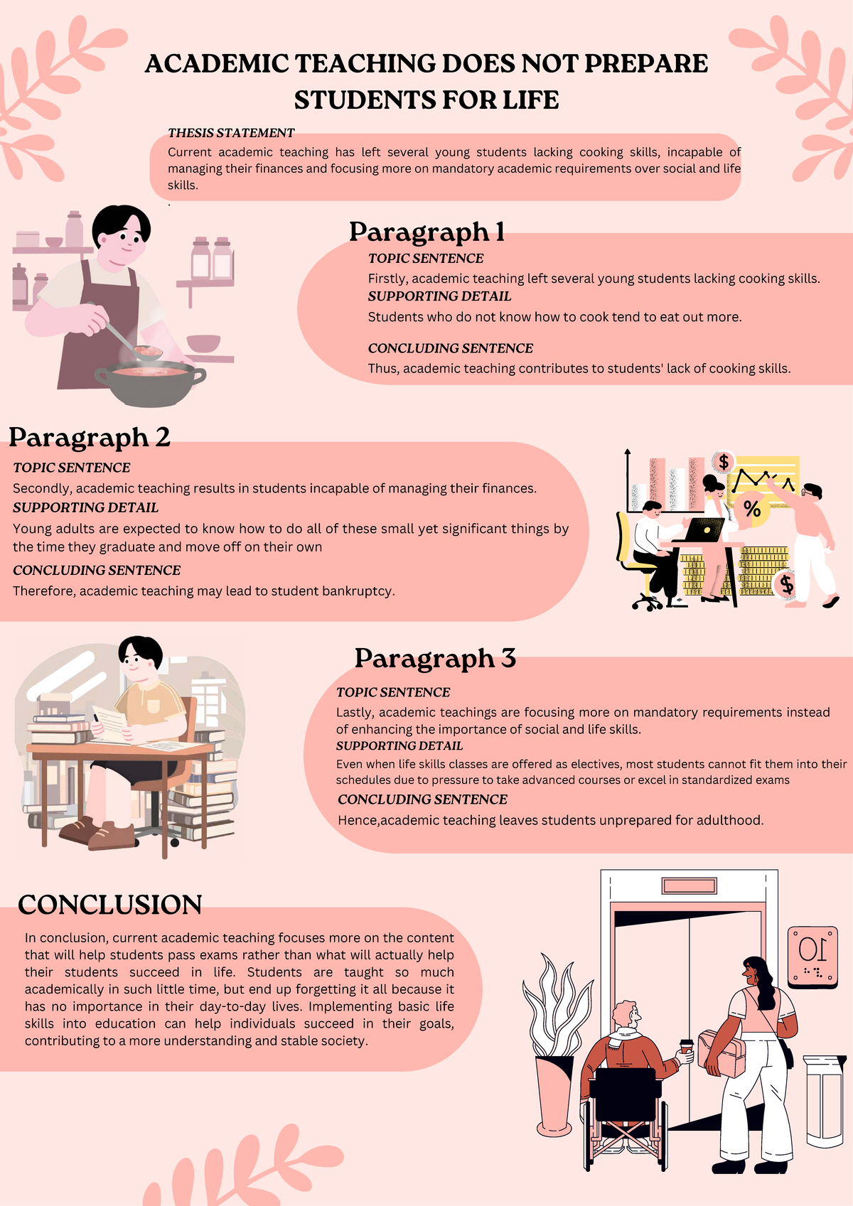 RTA E-Poster Assignment: Academic Teaching vs. Life Skills - Studocu