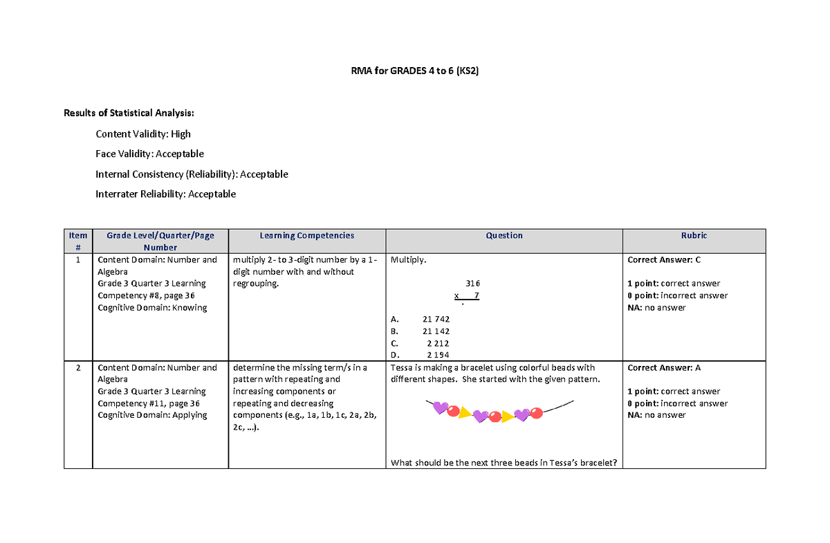 RMA KS2 Competencies and Scoring Guide for Grades 4 to 6 Evaluation ...