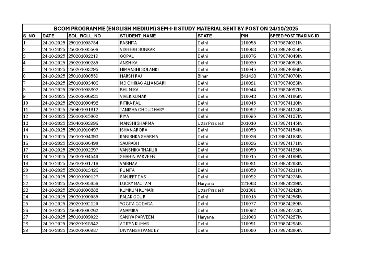 BCOM SEM-I-II SLM Distribution List - 24/10/2025 - Studocu