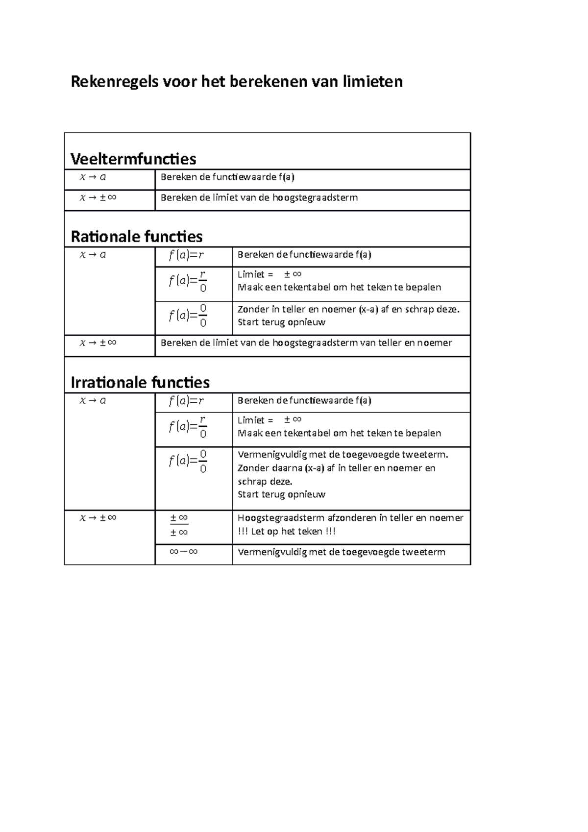 Rekenregels voor limieten van functies - Wiskunde H01 - Studocu