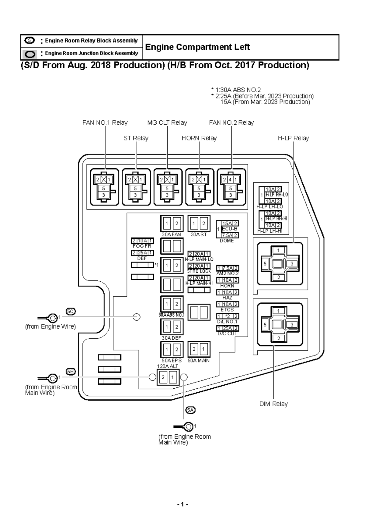 Engine Room Relay & Junction Block Assembly (S/D Aug. 2018; H/B Oct ...
