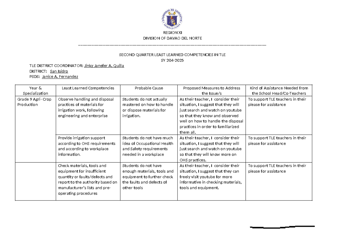 3RD Quarter-LLC-ACP-10 - REGION XI DIVISION OF DAVAO DEL NORTE - Studocu