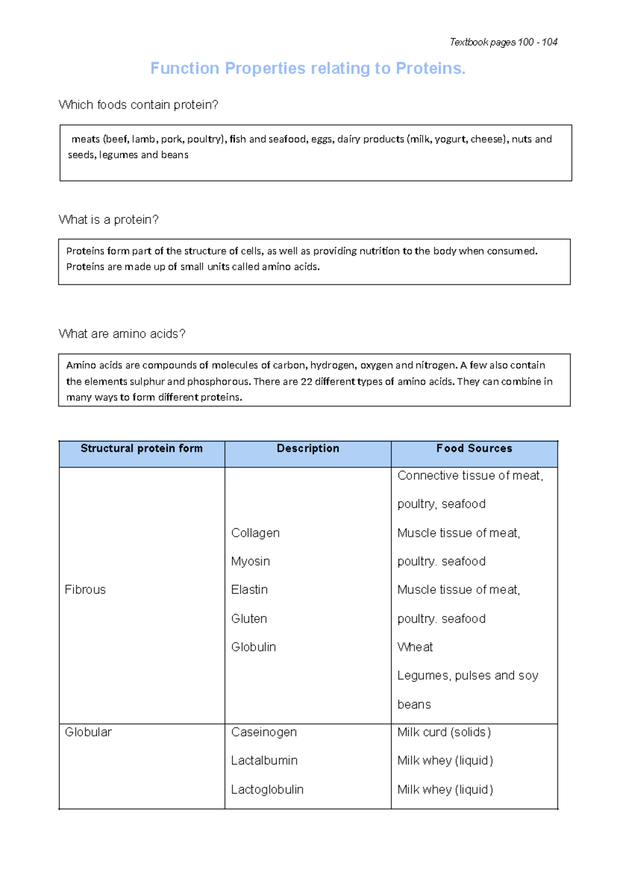 Functional Properties of Proteins: Denaturation, Coagulation & Gelation ...