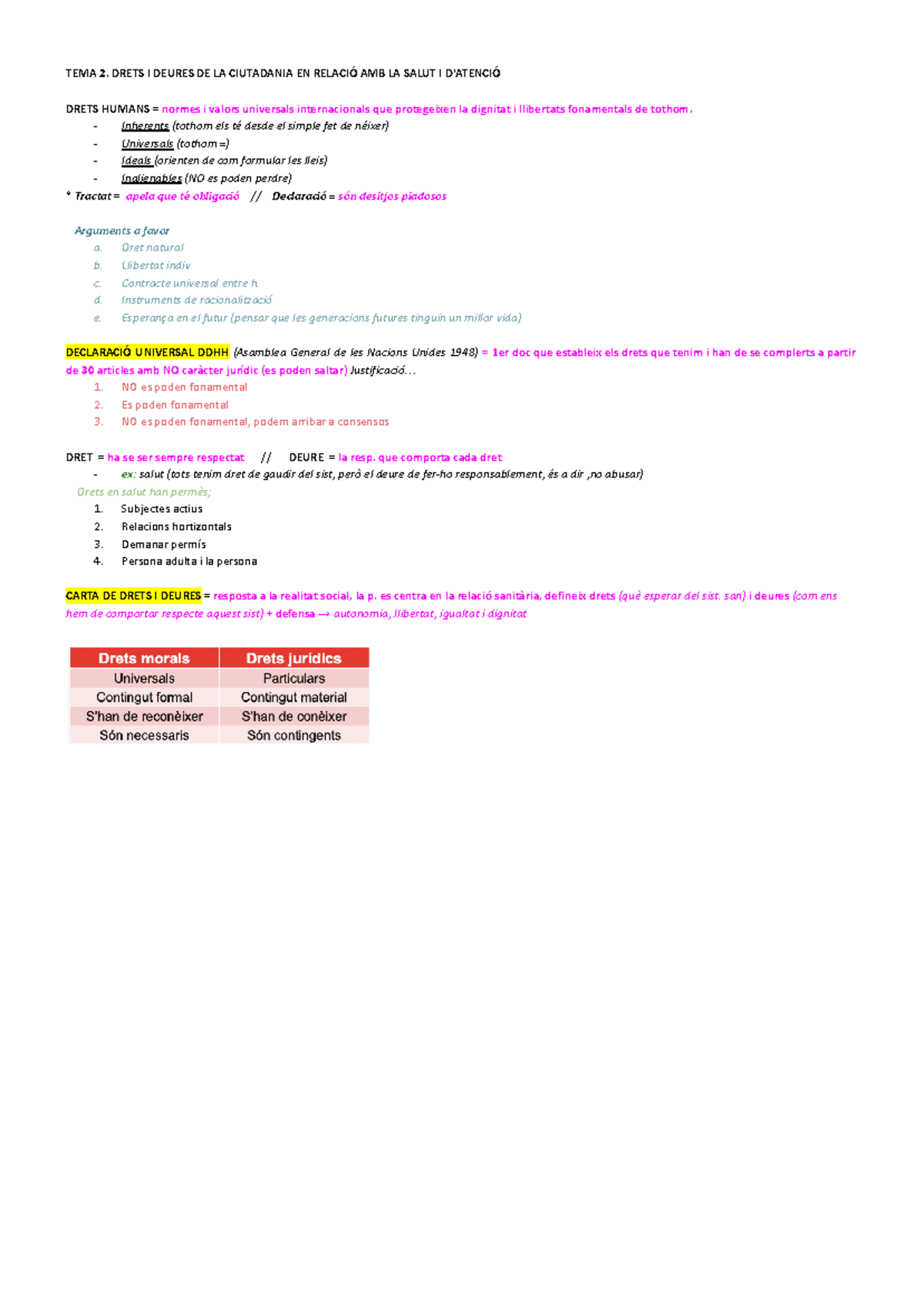 Tema 2. Drets i deures de la ciutadania en relació amb la slaut i atenció sanitària - TEMA 2 ...