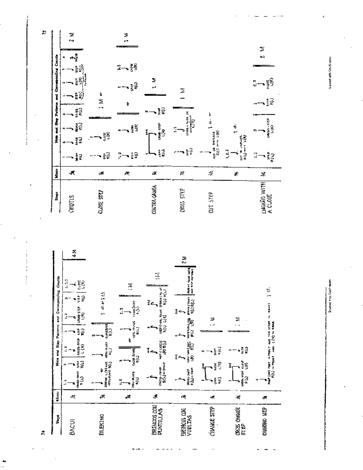 Dance Steps Patterns and Corresponding Counts for Music Notes - Studocu