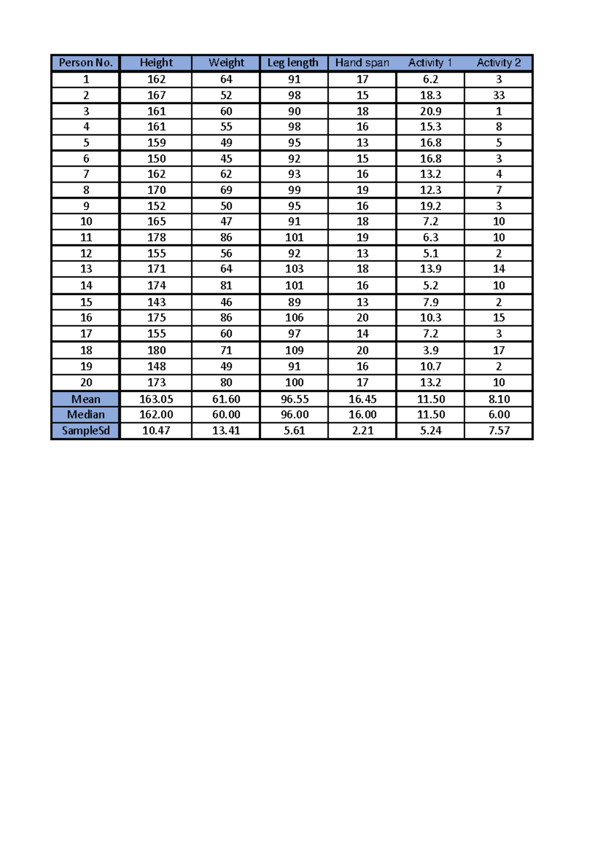 Statistical Analysis of Pearson's Correlation Coefficient Data - Studocu